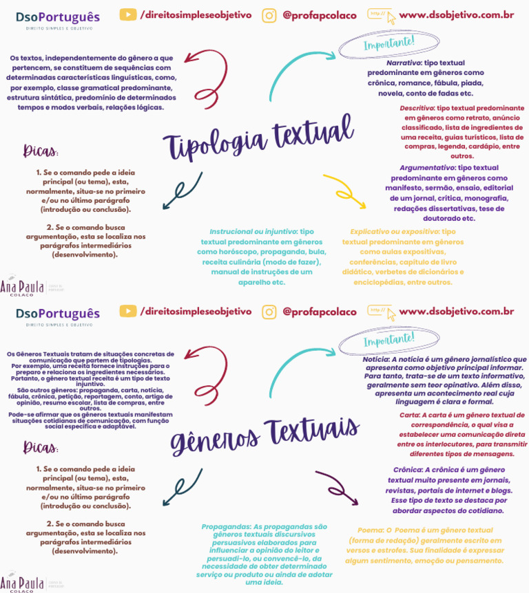 MAPAS MENTAIS - Aula 02 - Tipologia Textual | PDF | Comunicação humana