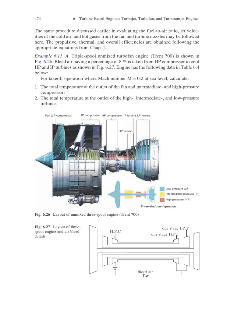 Turbofan Problem | PDF