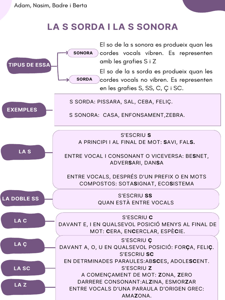 Esquema S Sorda S Sonora | PDF