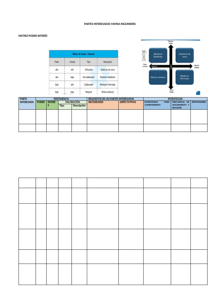 Partes Interesadas Matriz de Partes Interesadas | PDF