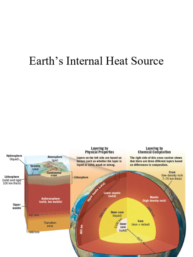 Earths Internal Heat Source | PDF | Planetary Core | Earth