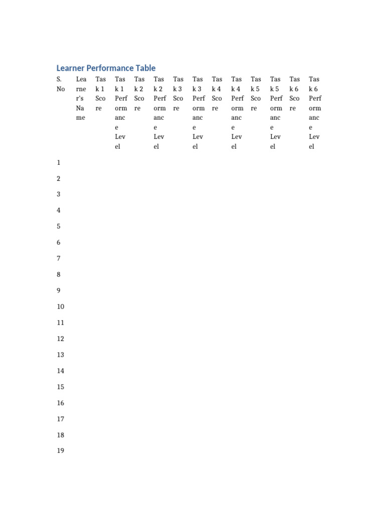 Learner Performance Table Task1-6 | PDF