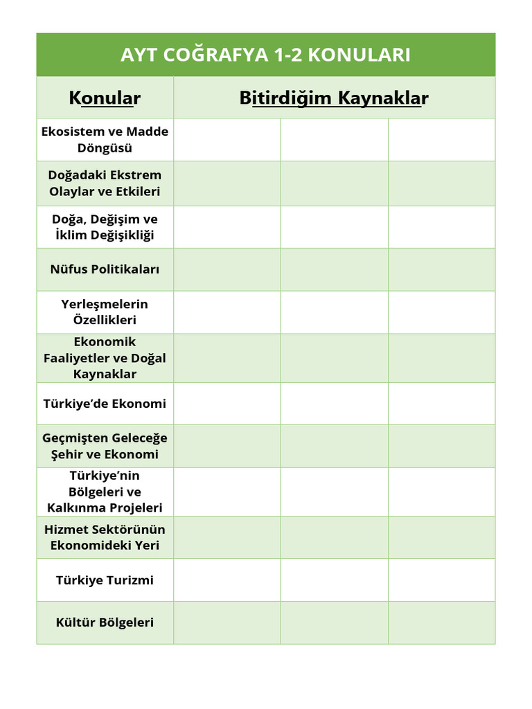Ayt Cografya 1 2 Konulari | PDF