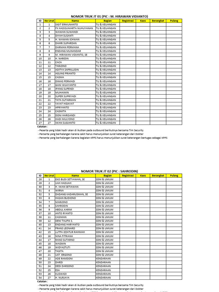 JT - Daftar Hadir Dan No Truk OutBound 2024 | PDF