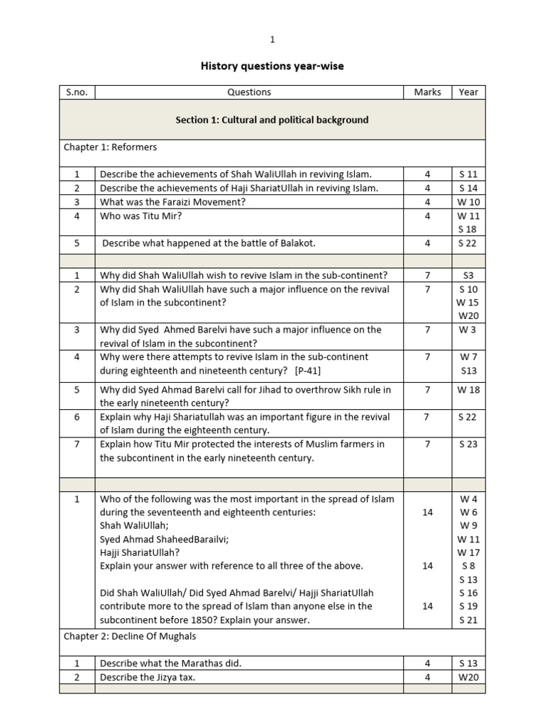 Year-wise History Questions Guide | PDF | Muhammad Ali Jinnah | Mughal ...