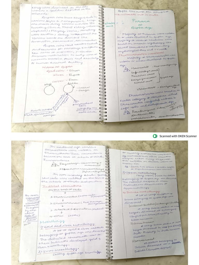 Class Notes of UPSC | PDF