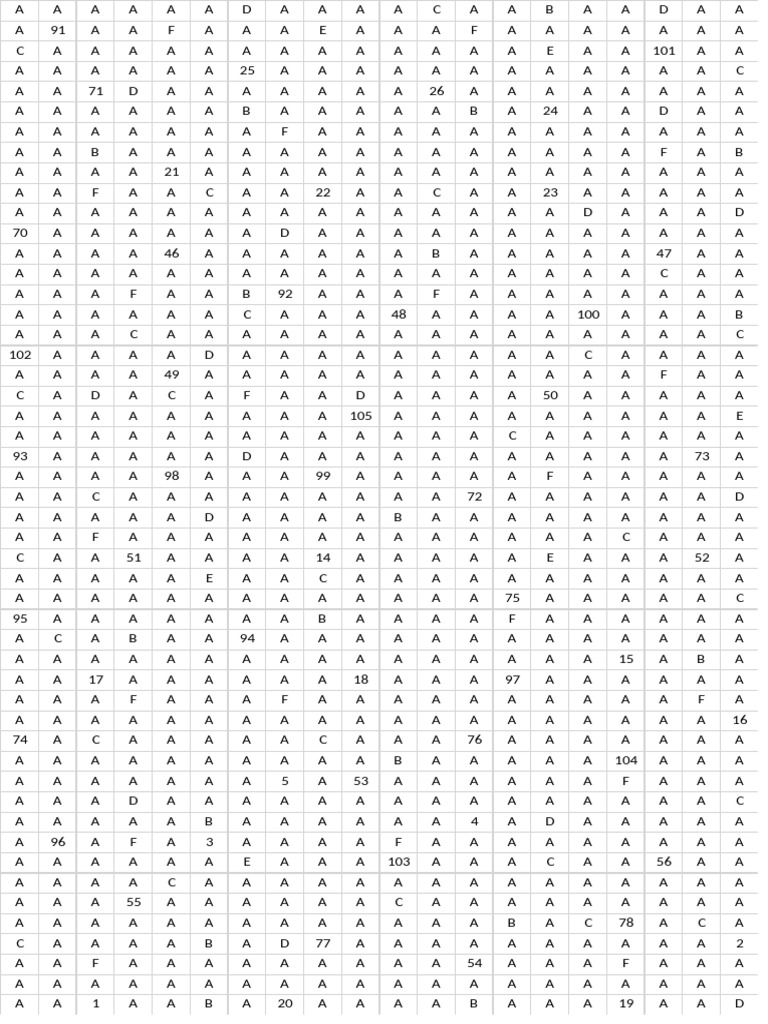 Lista de Cosas Importantes | PDF