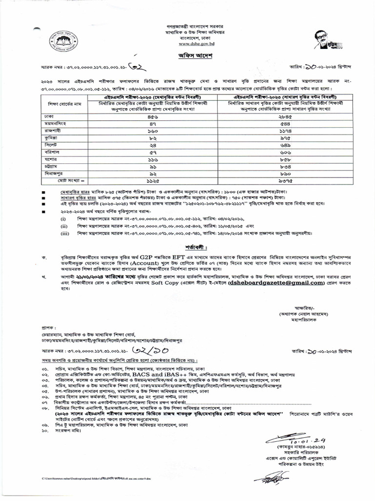 Scholarship Quota Distribution (HSC-2023) | PDF Scholarship Quota Distribution (HSC-2023) | PDF