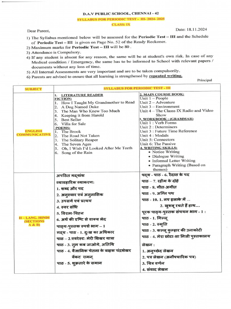 Std. Ix Periodic Test Iii Syllabus 24-25 | PDF
