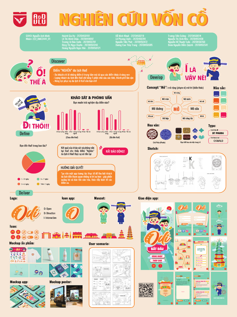 Inforgraphic Poster - CTM | PDF