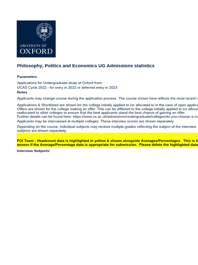 821 PPE Avg TSA Interview Scores College | PDF | Universities And ...