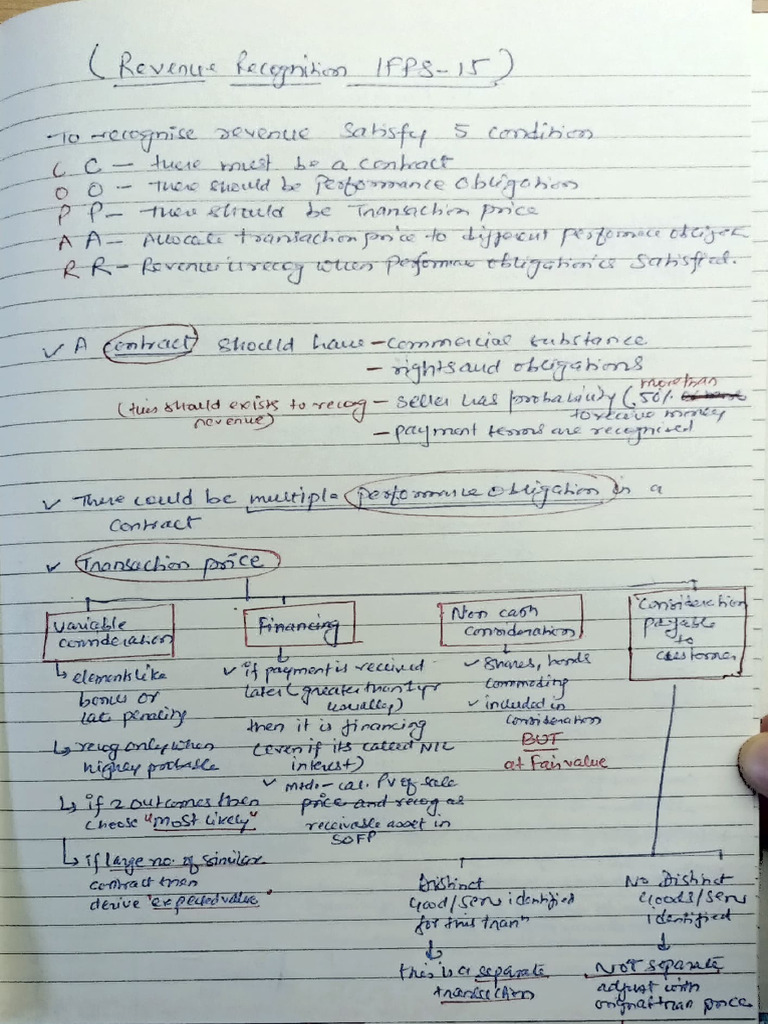 Revenue Recognition IFRS 15 | PDF