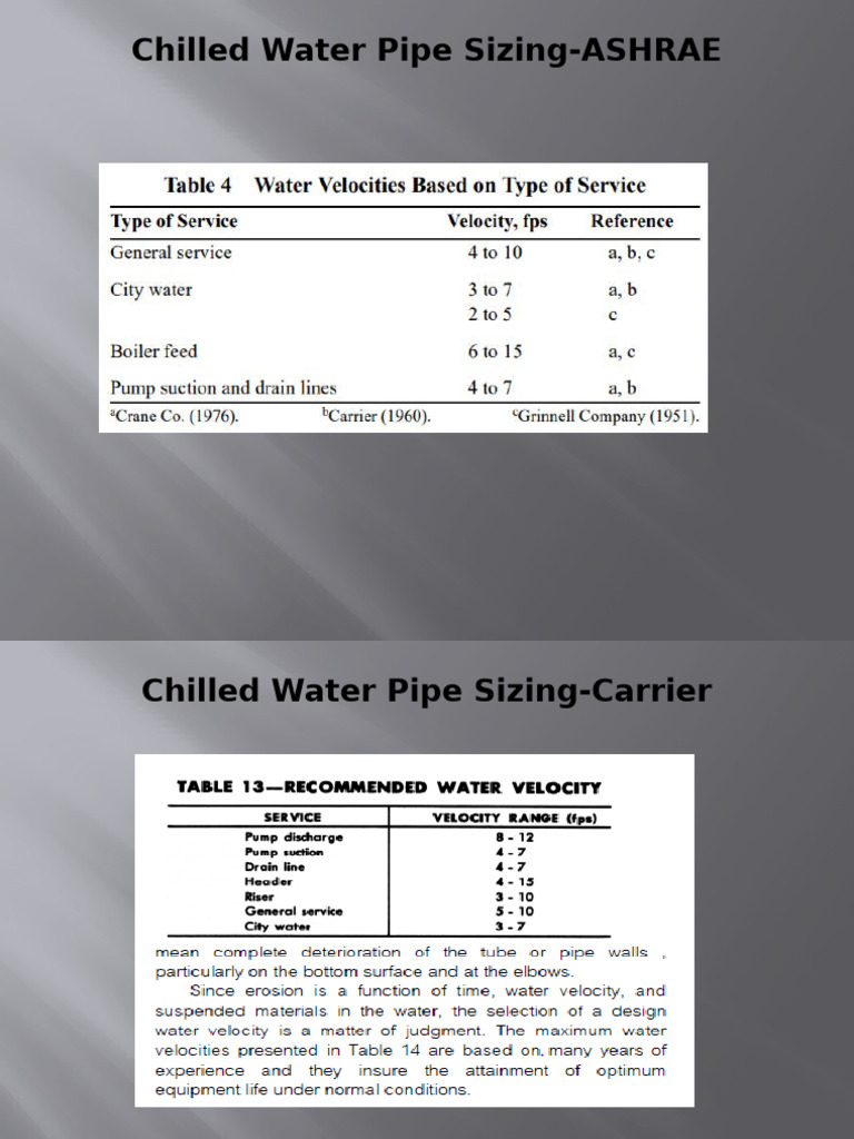 Chilled Water Pipe Sizing Guide | PDF | Chemical Engineering | Energy Technology