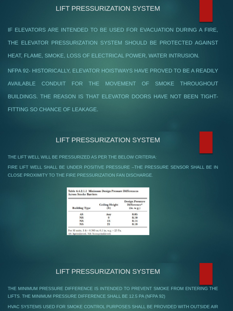4.lift Pressurization | PDF | Elevator | Manufactured Goods