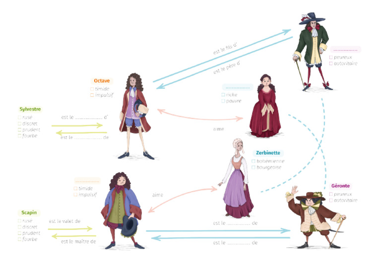 Personnages-Les Fourberies de Scapin | PDF