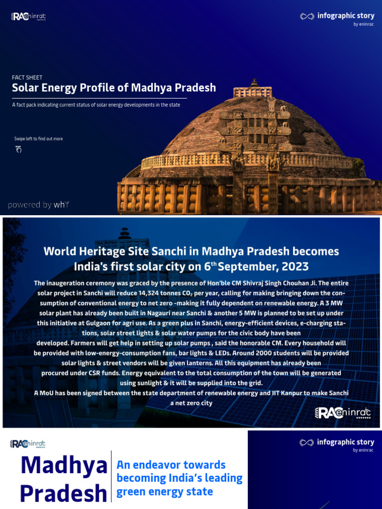 Solar Energy Profile of MP | PDF | Sustainable Energy | Renewable Energy