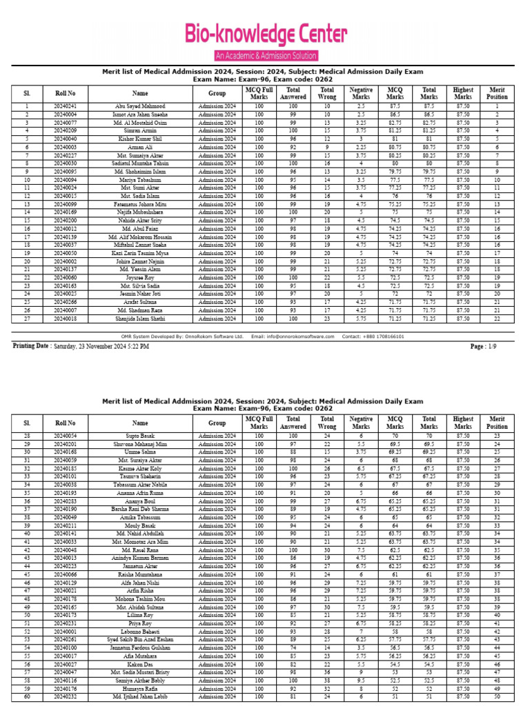 Exam 96 Physics 2nd Paper 6th Lesson, Chemistry 2nd Paper 2nd Lesson ...