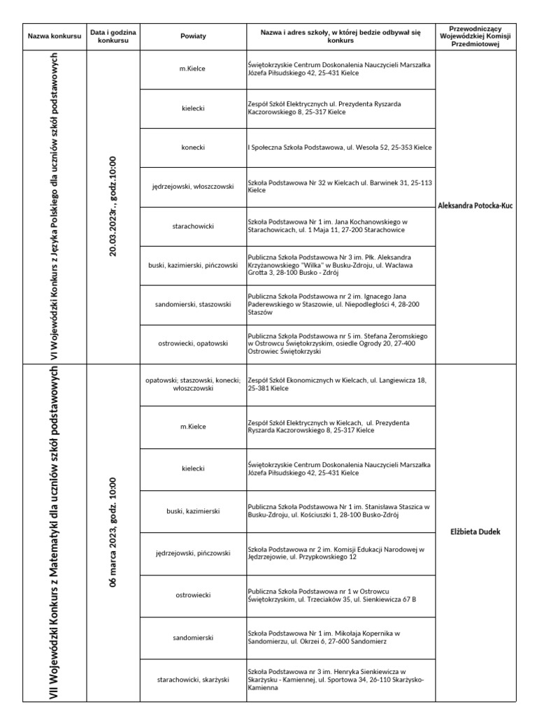 Harmonogram I Miejsca Odbywania III Etapow Wojewodzkich Konkursow Przedmiotowych 2022 - 2023 1 | PDF