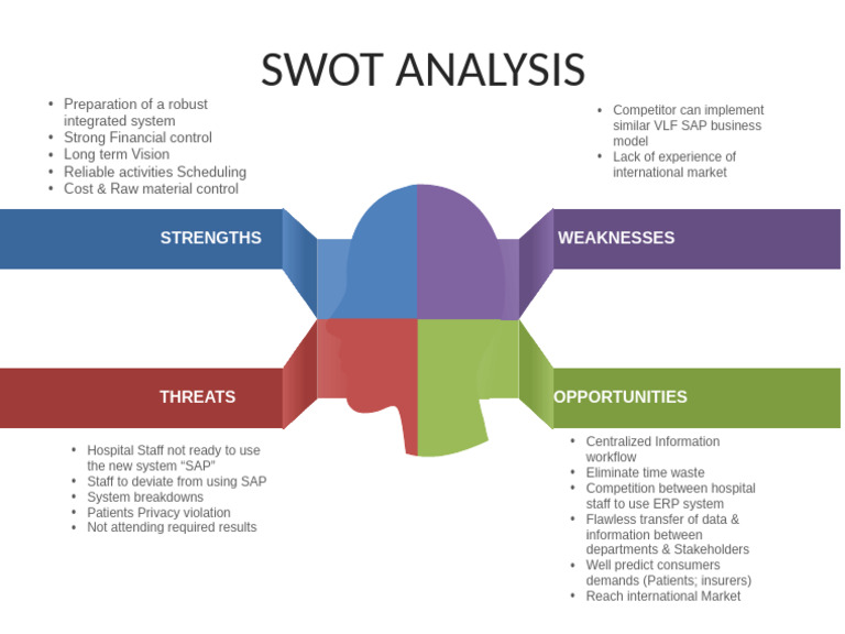 Hospital ERP SWOT Analysis Overview | PDF