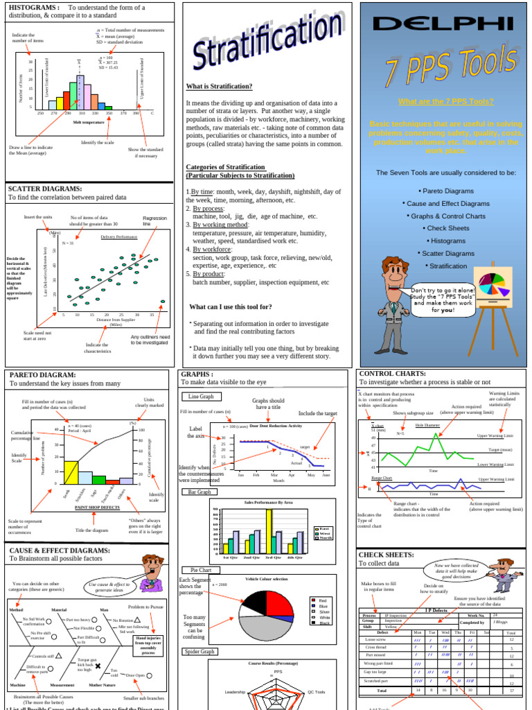 7 Practical Problem Solving Tools Ver2.0 | PDF