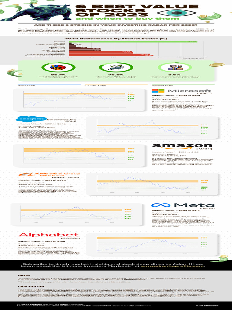 "6 Best Value Stocks of 2023" Investors' Cheat Sheet | PDF