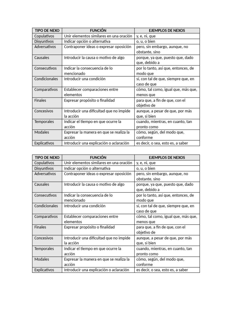 Tipos de nexos y sus funciones | PDF | Causalidad | Oración (Lingüística)
