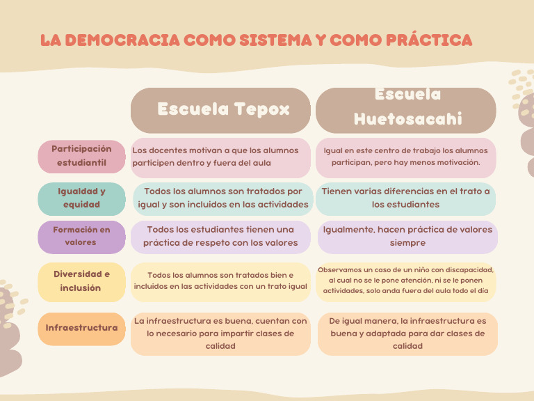 Cuadro Comparativo Marco Filosofico | PDF