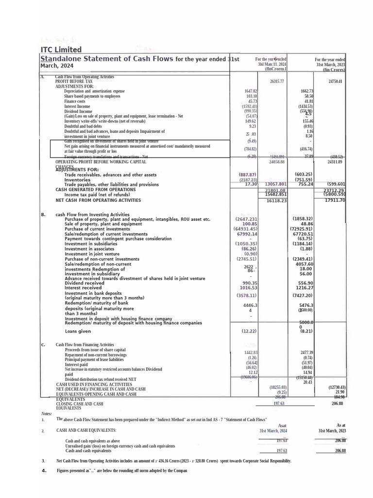 ITC Financial Result Q4 FY2024 Sfs | PDF | Investing | Dividend