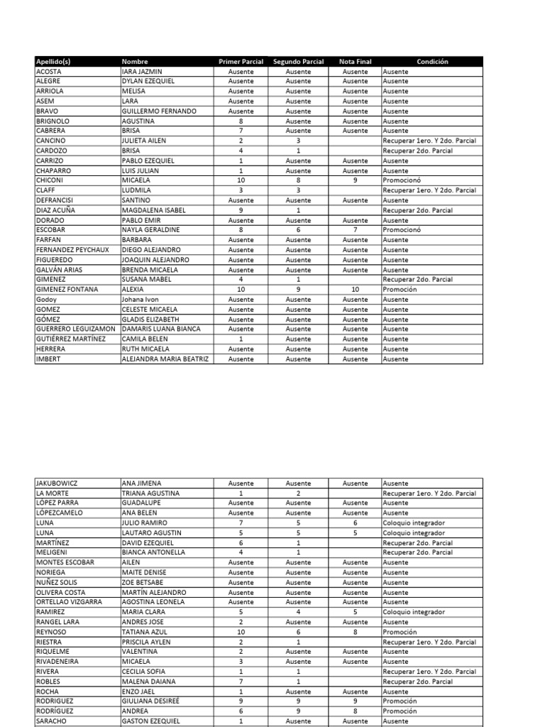 Apellido(s) Nombre Primer Parcial Segundo Parcial Nota Final Condición ...