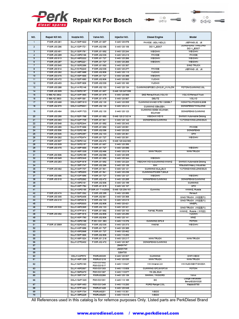 Ep-Ve... Mechanical and Electronic Type pumps-LOW 2 PDF | PDF | Land ...