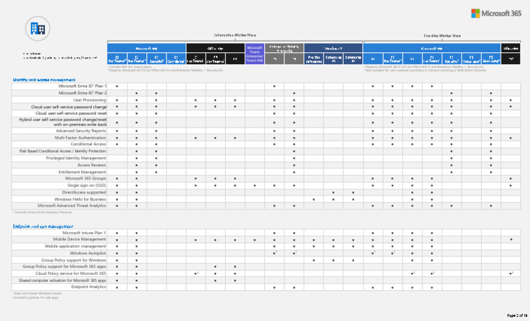 Microsoft 365, Office 365, Enterprise Mobility + Security, and Windows 11 Subscriptions5 | PDF ...