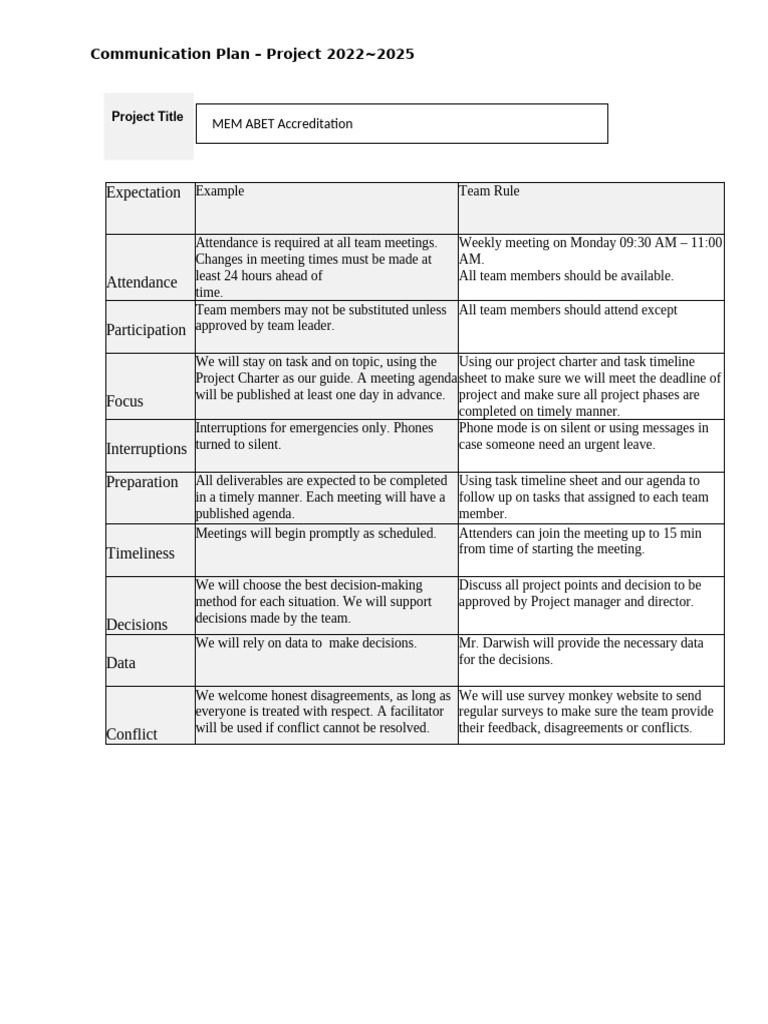 Communication Plan - MEM Project 2022 2025 | PDF | Communication ...