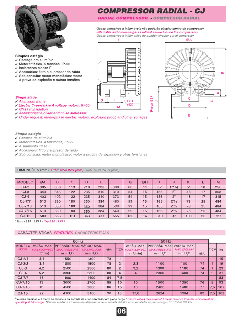 Compressor Radial CJ | PDF