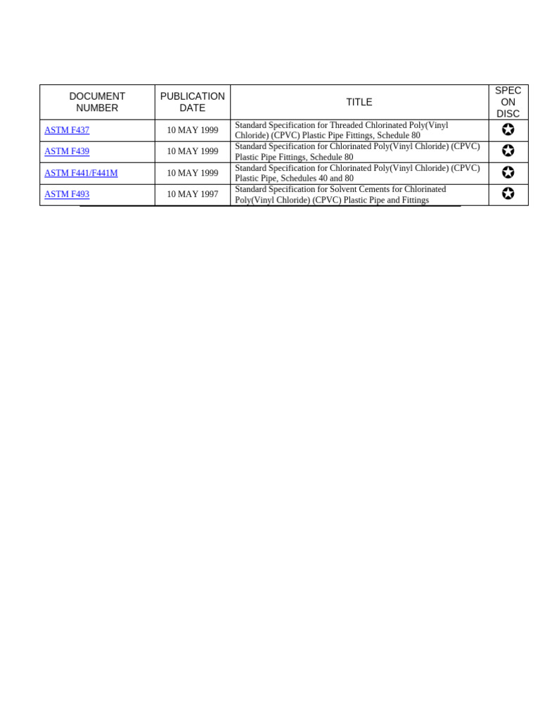 ASTM F Contents Page | PDF