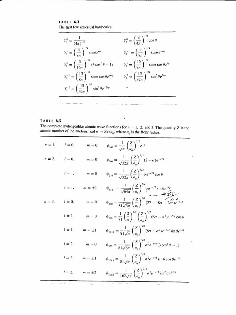 Figuras y Tablas Capitulo II Atomo de Hidrogeno | PDF