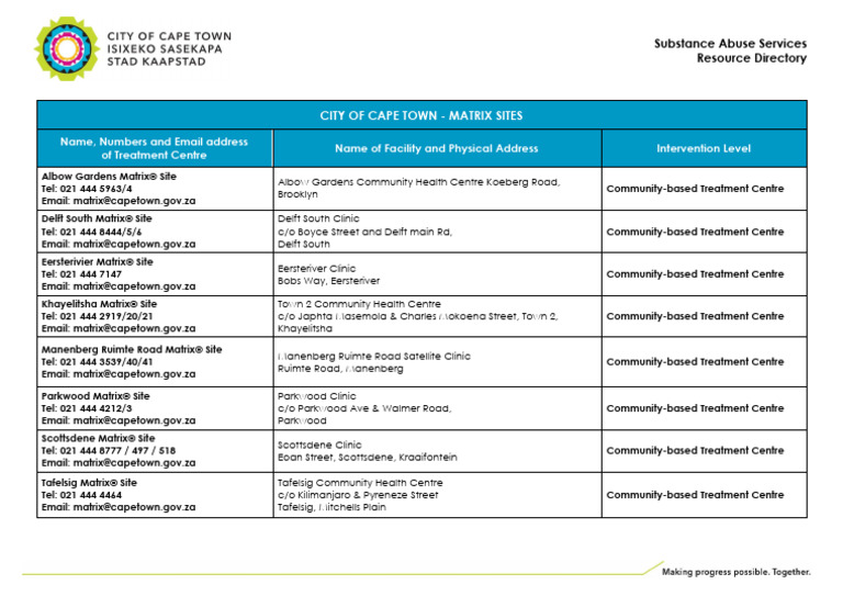 Substance Abuse Service Directory Matrix Sites | PDF