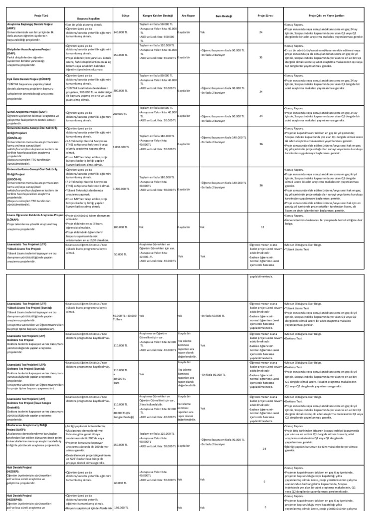 Destek+O Zet+tablo 06.05.2024 | PDF