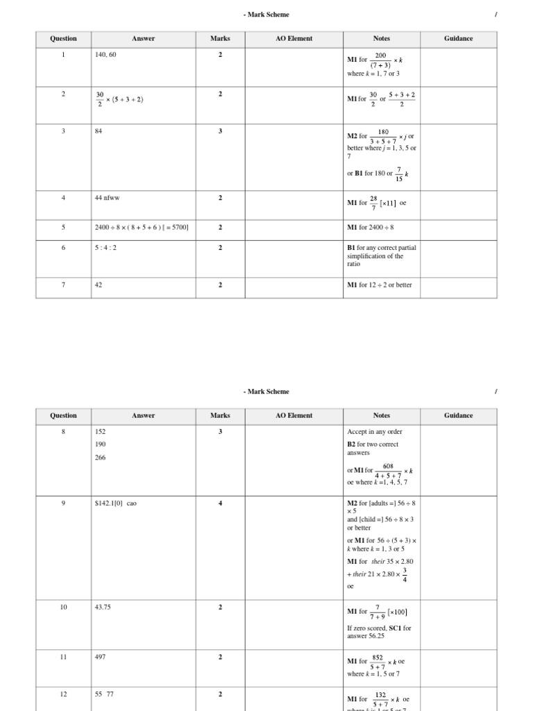Markscheme 2 | PDF | Mathematics