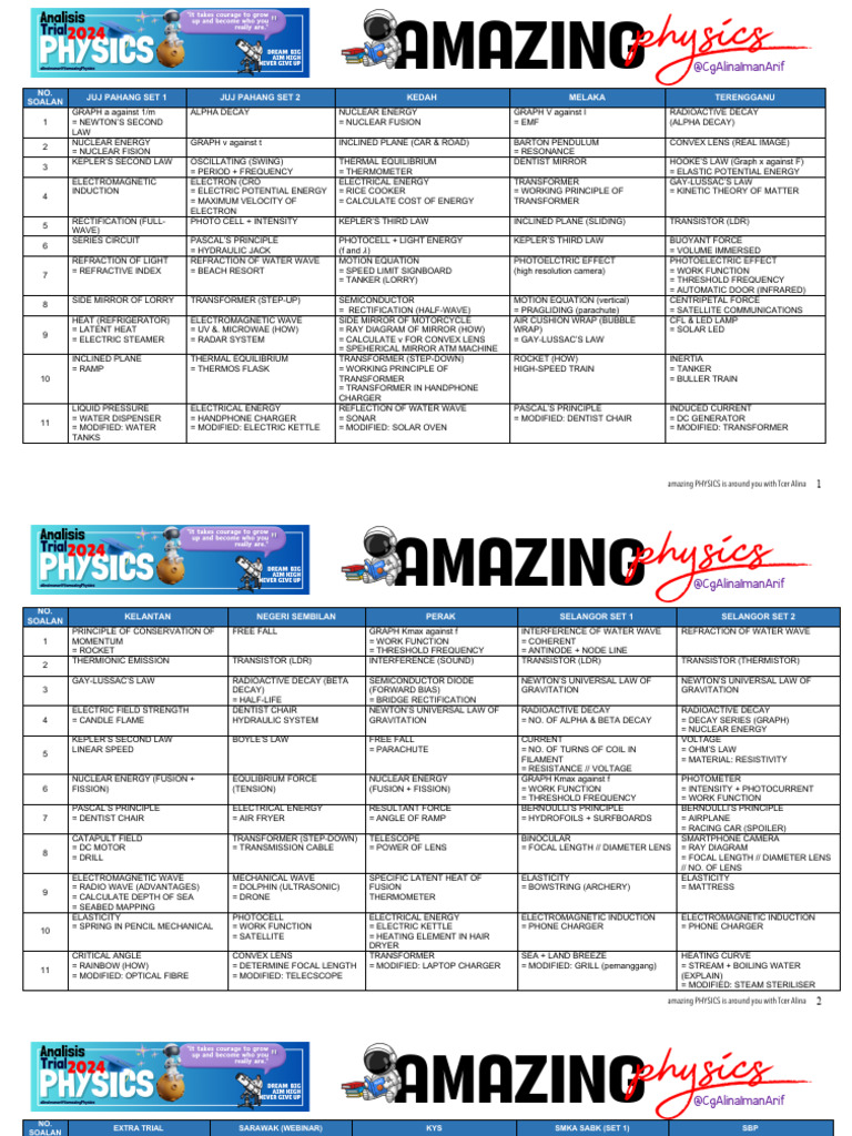 #Analisis Trial Physics P2 2024 | PDF | Force | Waves