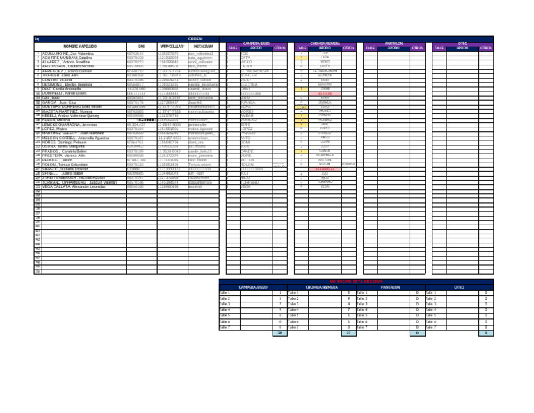 Orden - Planilla de Talles (Final... ) | PDF