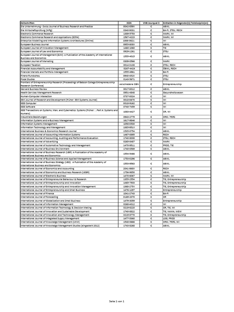 List of Academic Journals by Discipline | PDF | Entrepreneurship | Business