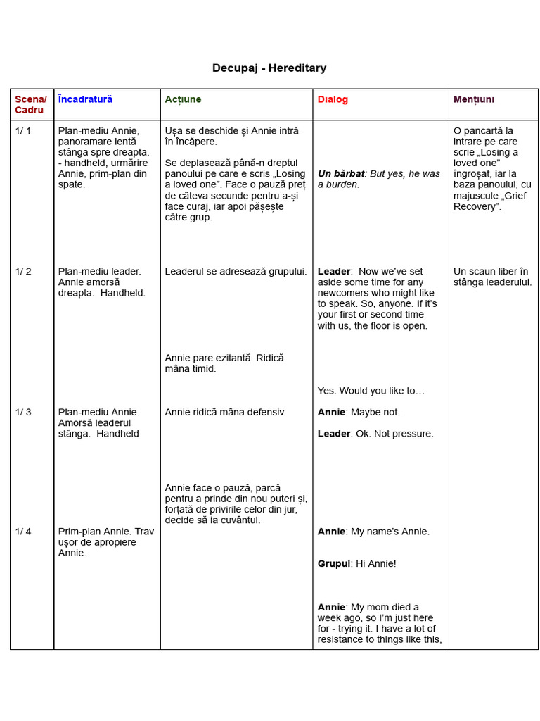 Tema 1 Curs Regie 1 - Decupaj - Hereditary-Alexis | PDF