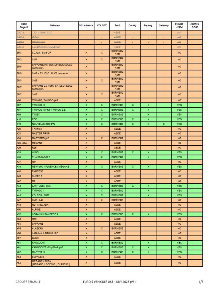 2023 Euro5-Veh List V3 | PDF | Car | Front Wheel Drive Vehicles