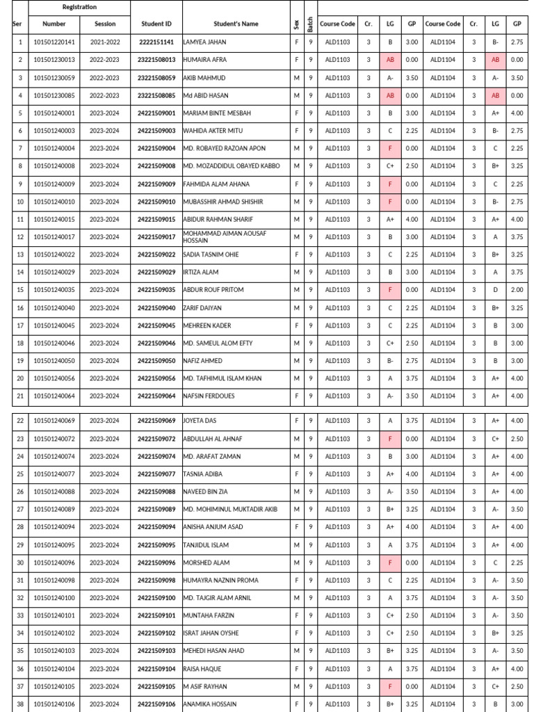 Ab Ab | PDF | Bangladesh