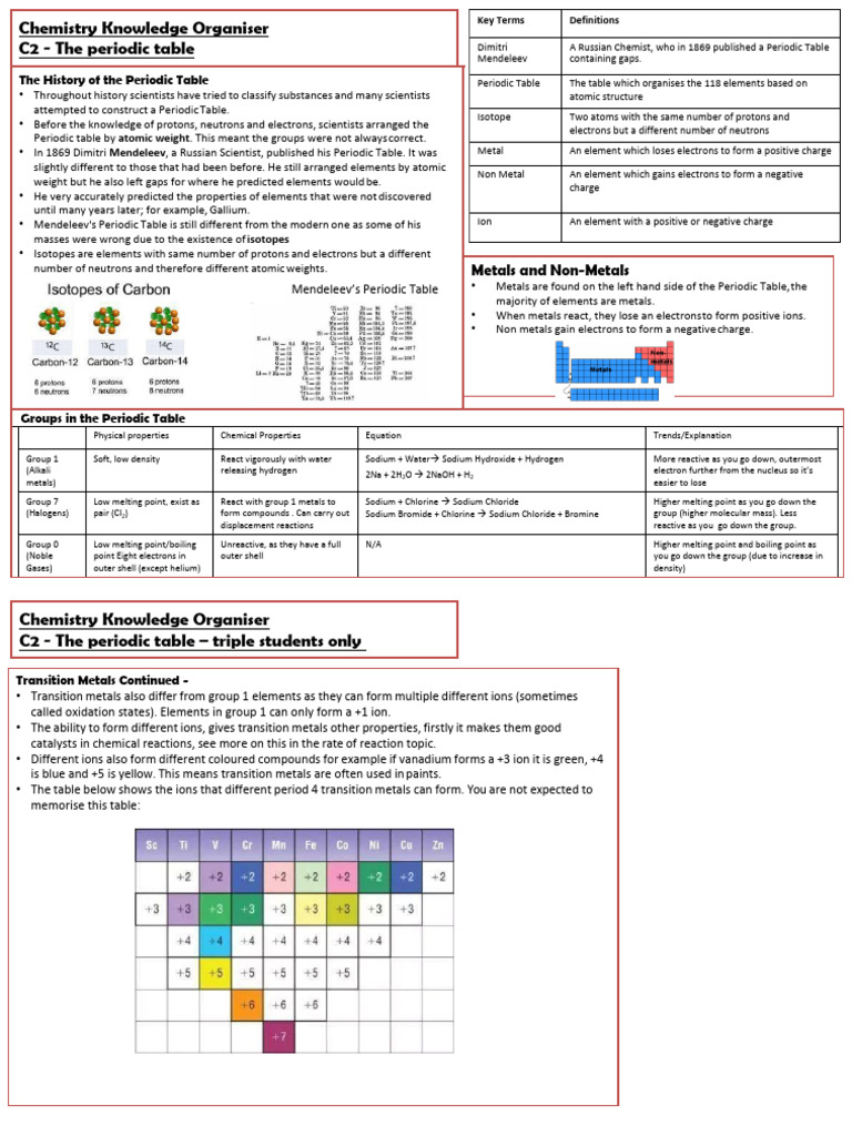 c2 Periodic Table Ko | PDF | Periodic Table | Chemical Elements