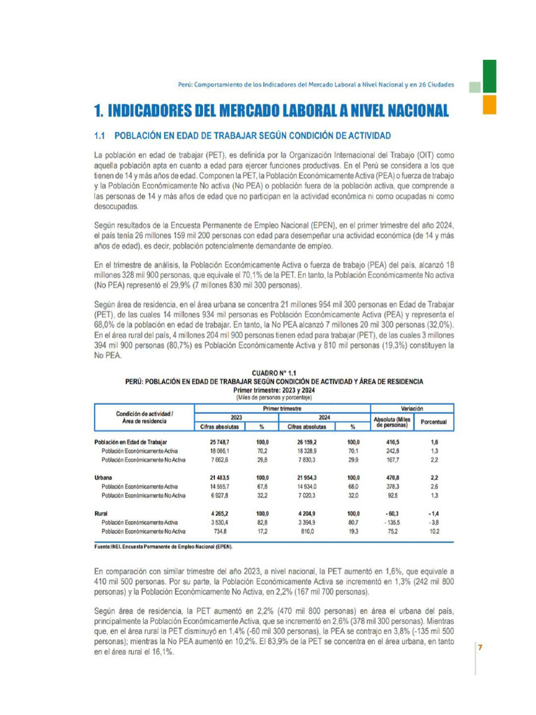 Comparto 'Empleo' Con Usted | PDF