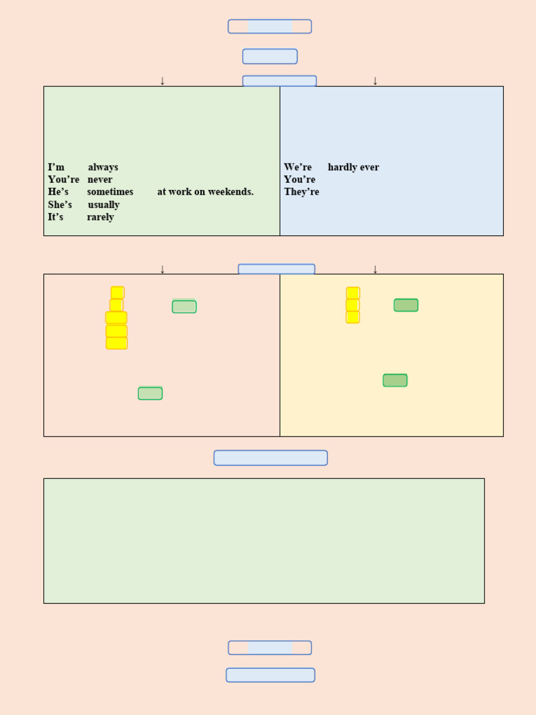 Chart 9 - How Often, How Many Times, Adverbs of Frequency | PDF ...