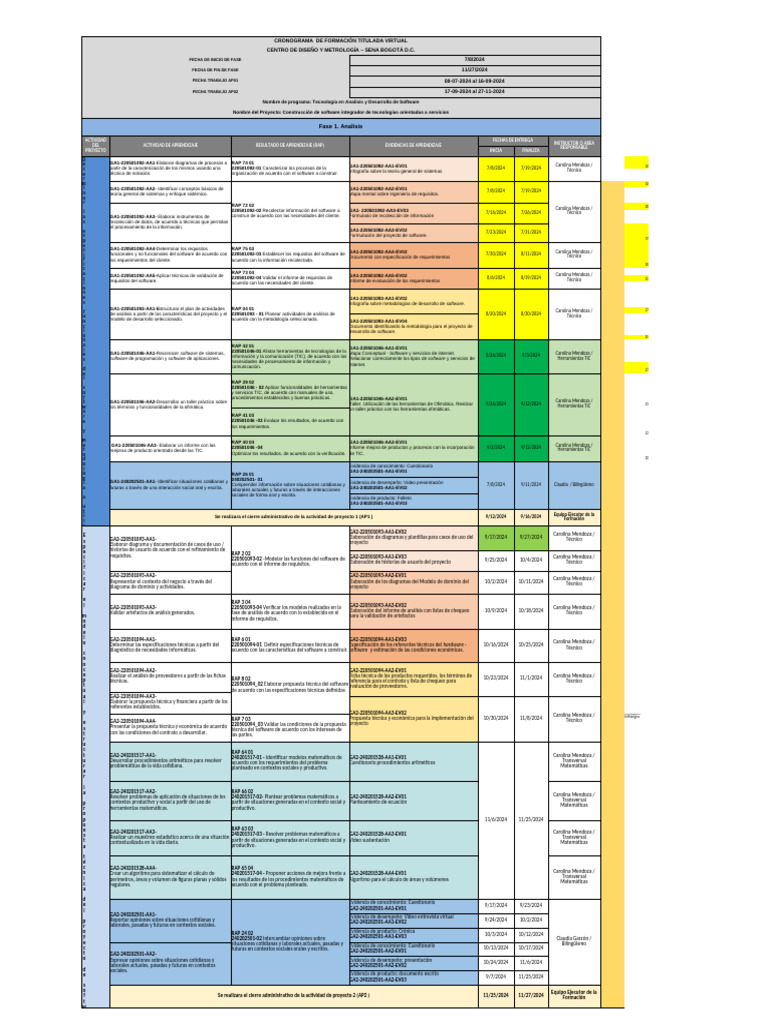 1 Analisis 2024 ADSO 3023715 | PDF | Software | Ingeniería de software