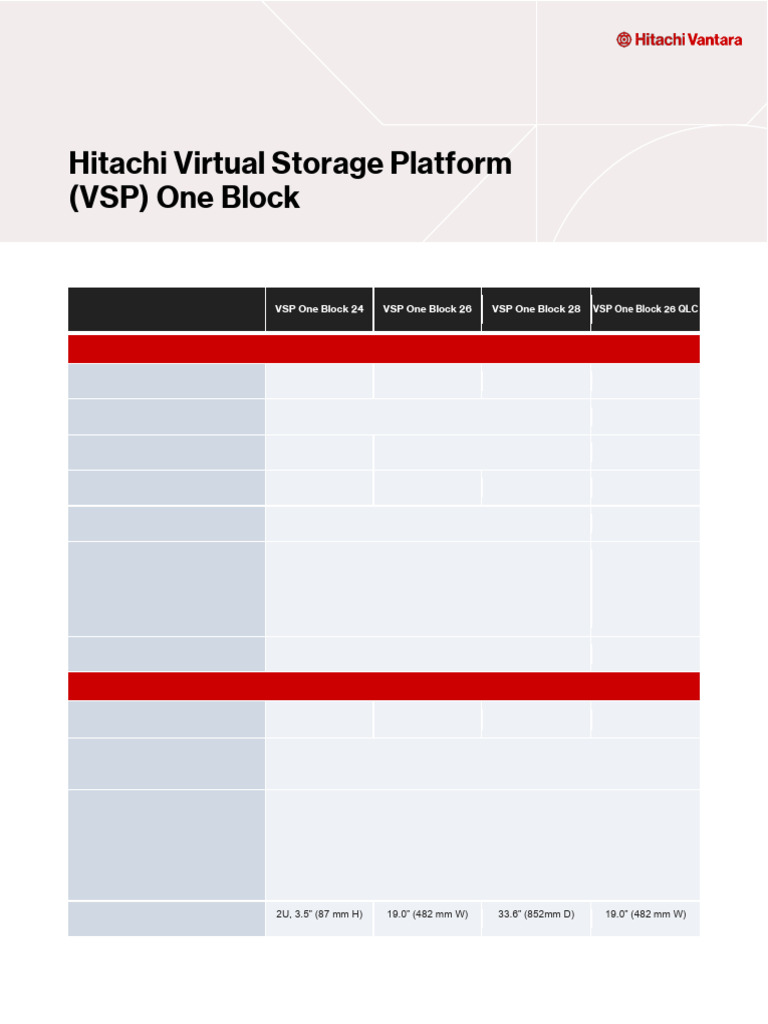 VSP One Block Configurations | PDF | Solid State Drive | Computing