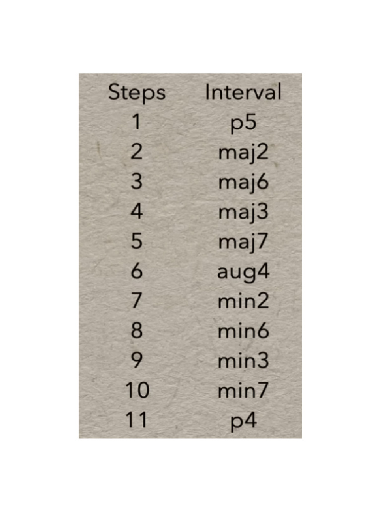 Intervals | PDF